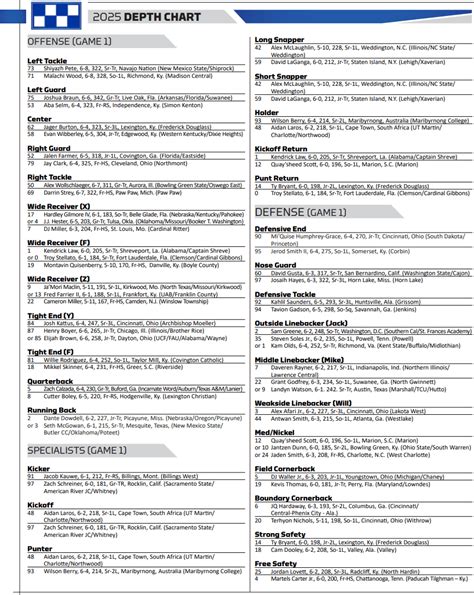 How Kentucky Football Depth Chart Shapes the 2024 Season Adventure ...