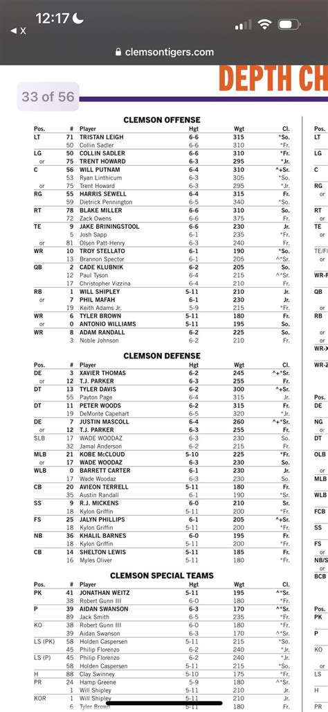 Clemson Tigers Depth Chart Explained Simply - Imaginative Minds