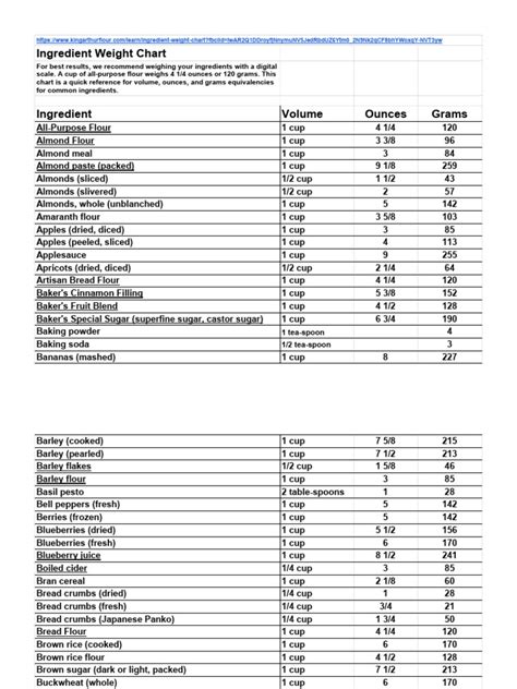 King Arthur Weight Chart: The Ultimate Guide to His Size and Strength ...