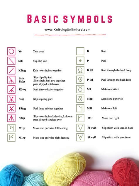 Understanding Knitting Pattern Chart Symbols Made Easy - Imaginative Minds