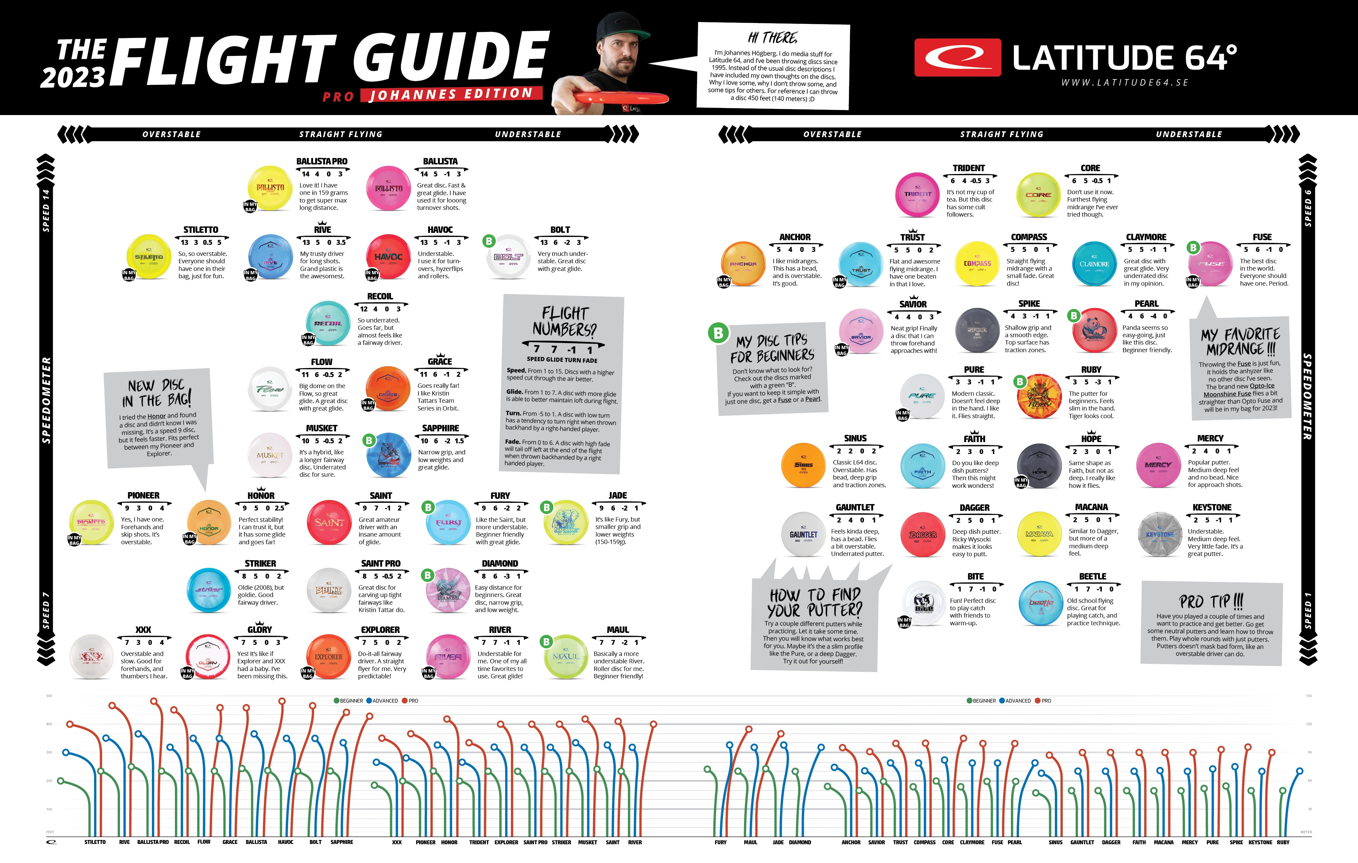 Understanding the Latitude 64 Flight Chart for Beginners - Imaginative ...