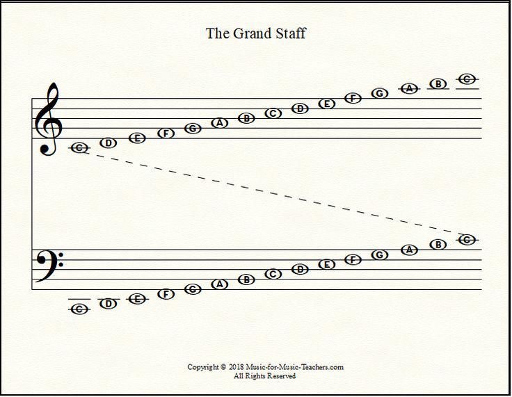 Master Your Piano Skills with the Ultimate Left Hand Notes Piano Chart ...
