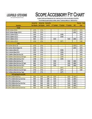Maximize Your Precision with the Leupold Scope Cover Size Chart Guide ...