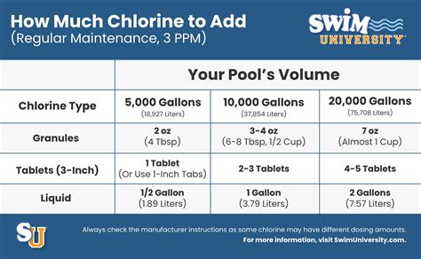 Tracing the Origins and Evolution of the Liquid Chlorine Dosage Chart ...