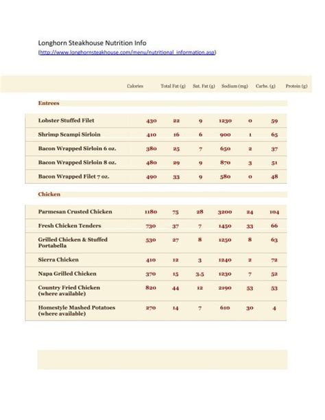 Discover the Longhorn Steakhouse Nutrition Chart Today - Imaginative Minds