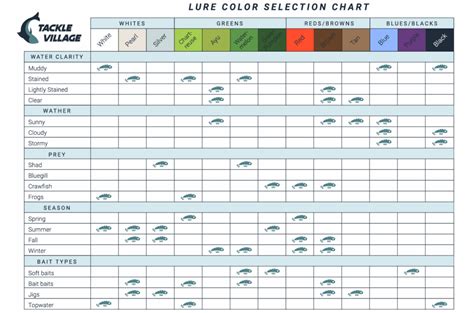 The Ultimate Lure Color Chart: Your Definitive Guide to Choosing the ...