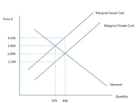 The Marginal Cost Curve Shows The Relationship Between - Imaginative Minds