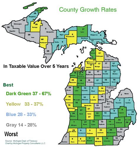Taxes In Michigan - Tech Playground