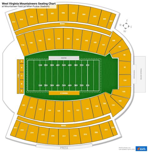 Milan Puskar Stadium Seating Chart Guide for Fans and Visitors ...