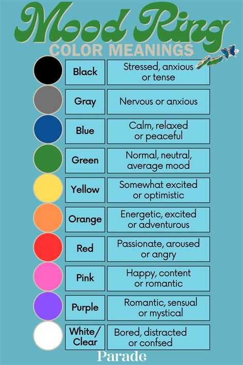 Decoding Emotions: Mood Ring Colors and Meanings Chart as an Emotional ...