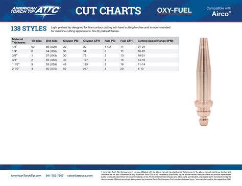 7 Essential Tips from the Torch Tip Size Chart to Improve Your Welding ...