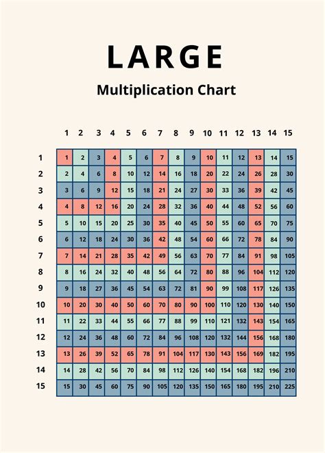Discover the Magic of Learning with a Big Multiplication Chart ...