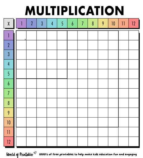 Master Your Math: The Ultimate Multiplication Empty Chart Guide ...
