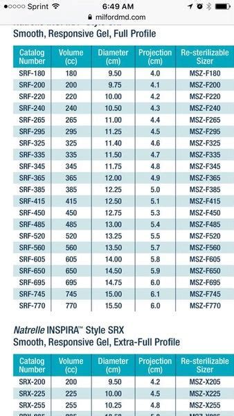 What Should You Know About the Natrelle Implants Size Chart ...