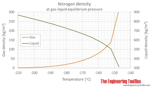 Quick Guide to Reading and Using the Nitrogen PT Chart for Fast Results ...