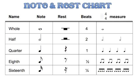 Note Values Chart: Your Compass in the World of Data - Imaginative Minds