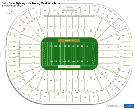 Discover the Ultimate Notre Dame Seating Chart Guide for Fans and ...