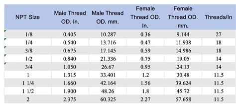 Fast NPT Thread Sizing Chart for Rapid Precision - Imaginative Minds
