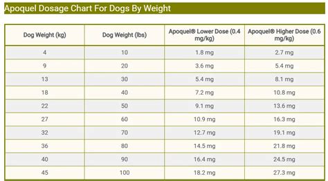 Maximize Savings with Our Omprazole for Dogs Dosage Chart Guide ...