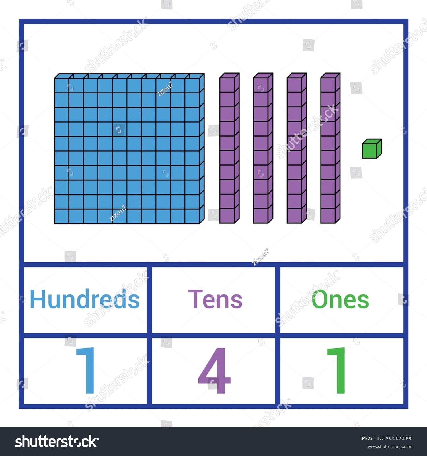 One Tens Hundreds Chart vs. Number Line: Which is Better for Learning ...