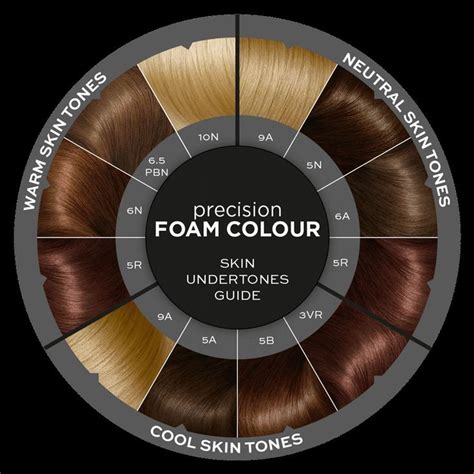 Hair Color Chart Skin Tone Guide for Flattering Looks - Imaginative Minds