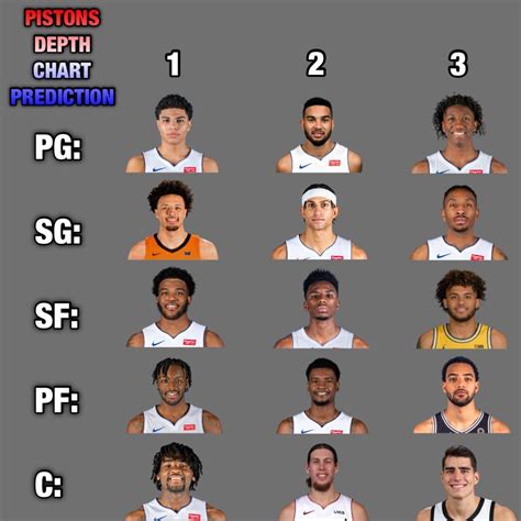 Pistons Depth Chart: The Ultimate Guide to Player Positions and Teams ...