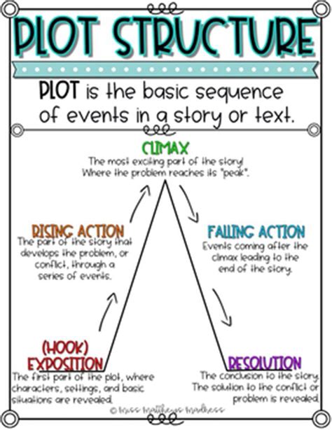 Master How to Create a Clear Plot Diagram Anchor Chart - Imaginative Minds