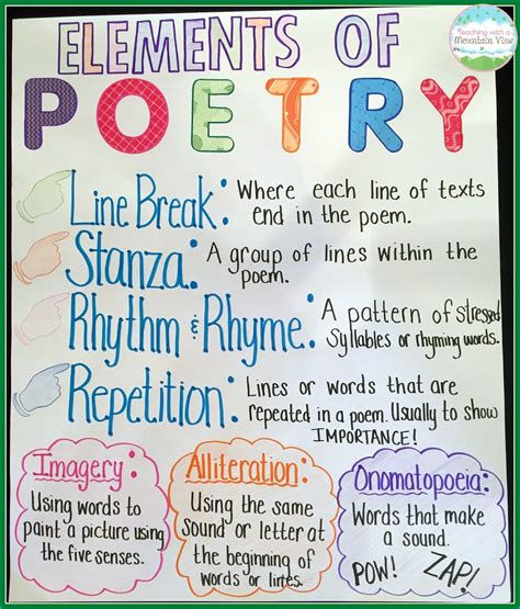Mastering the Poetry Anchor Chart: Your Ultimate Guide to Literary Success - Imaginative Minds