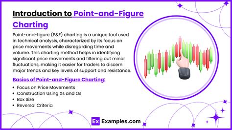 Point Figure Charts Free - Imaginative Minds