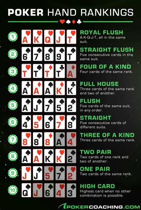 The Ultimate Printable Poker Hands Chart for Beginners and Pros - Imaginative Minds
