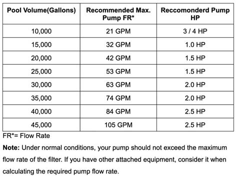Maximize Pool Efficiency with Our Comprehensive Pool Pump Size Chart ...