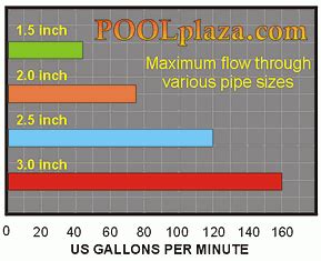 Maximize Pool Efficiency with Our Comprehensive Pool Pump Size Chart ...