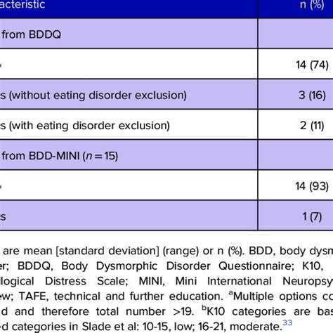 Surprising Facts Revealed in the Men's Girth Size Chart - Imaginative Minds