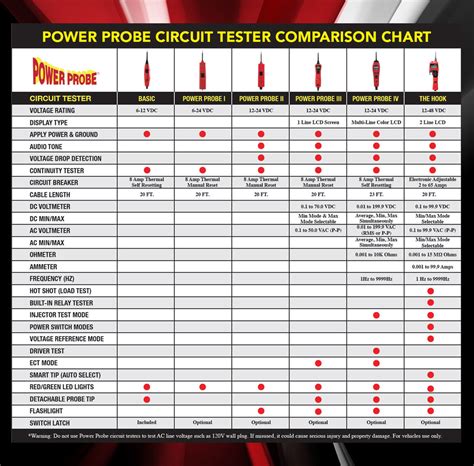 Mastering Power Probe Voltage Drop Chart: A Guide for Electrical ...