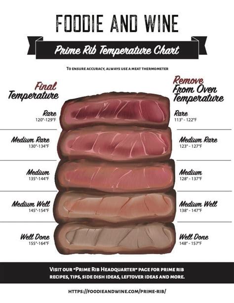 Master the Perfect Meal with Our Prime Rib Internal Temperature Chart ...