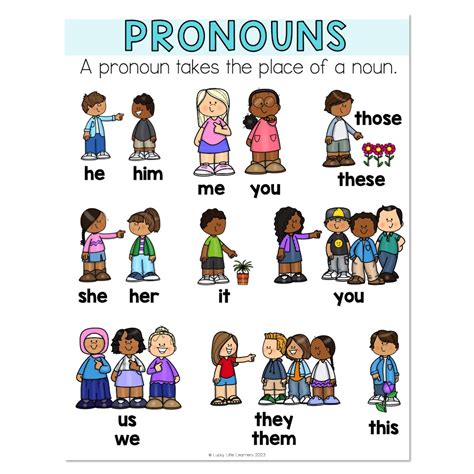 Master Your Grammar: Anchor Chart for Pronouns - Imaginative Minds