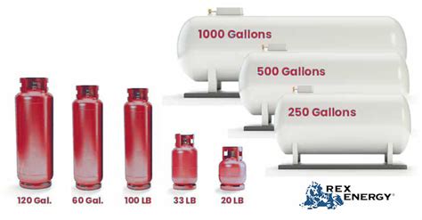 Future Trends in Propane Tank Size Chart Compatibility for Efficient ...