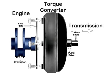 The Ultimate Torque Conversion Chart: Your Definitive Guide ...