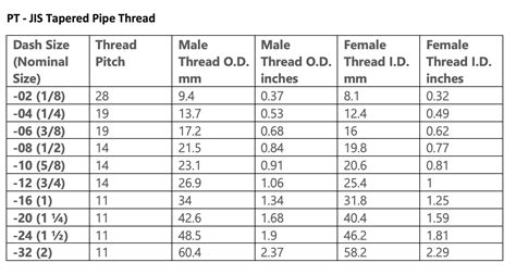 Analyze and Master the pt thread chart for Better Trading - Imaginative ...