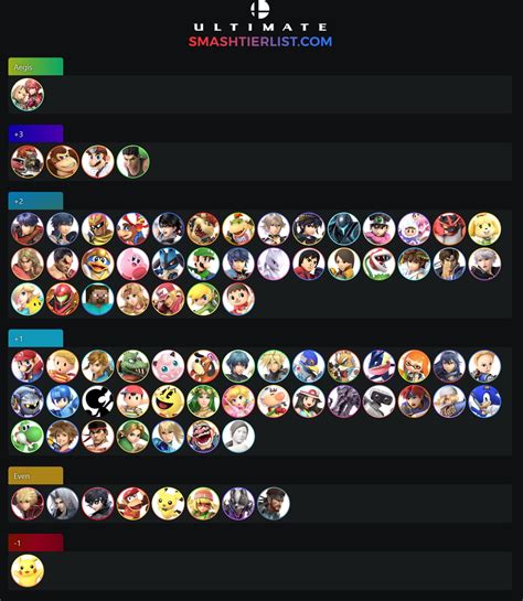 Pyra Mythra Mu Chart: The Ultimate Definitive Guide - Imaginative Minds