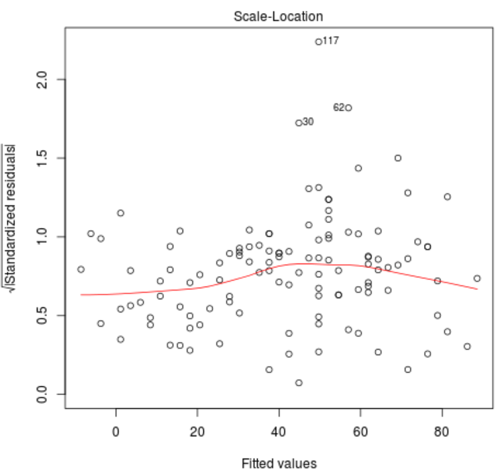 R Location Scale Plot - Imaginative Minds