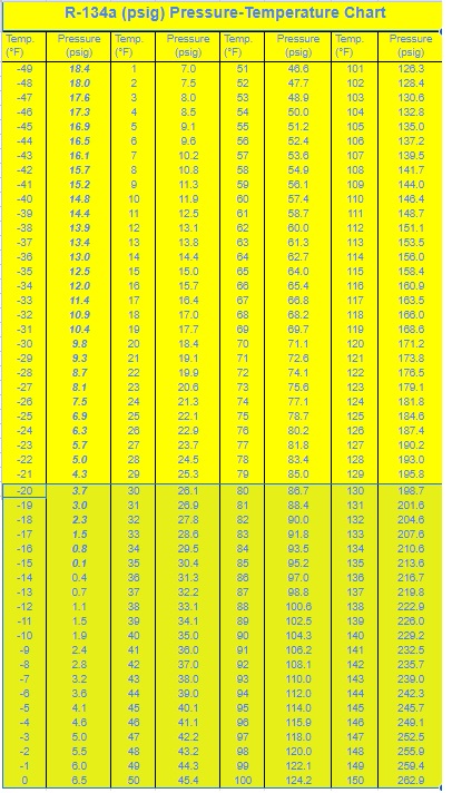 Understanding the Pressure Temp Chart: A Simple Guide - Imaginative Minds
