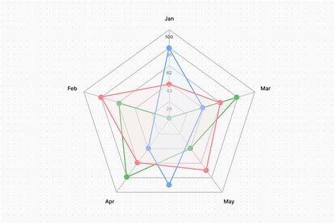 Create Stunning Visuals with a Customizable Radar Chart Maker ...