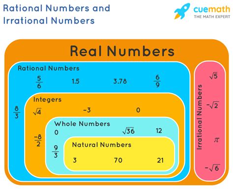 Maximizing Profits with the Rational Irrational Numbers Chart ...