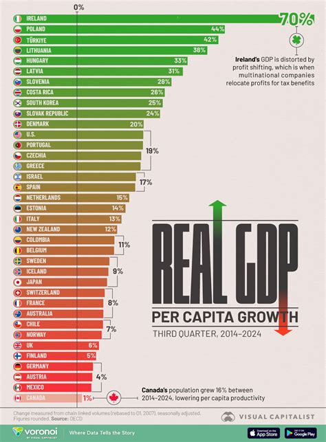 Real Gdp Per Capita Is Not An Adequate Measure Of - Imaginative Minds