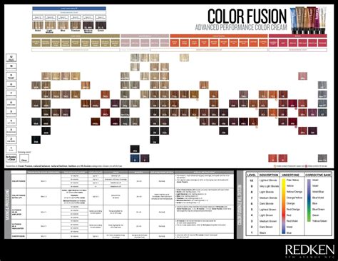 Ultimate Guide to the Redken Color Fusion Chart for Perfect Hair Color ...