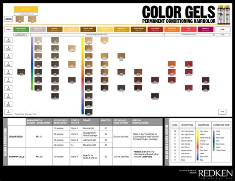Your Ultimate Guide to Understanding the Redken Color Gels Chart for ...