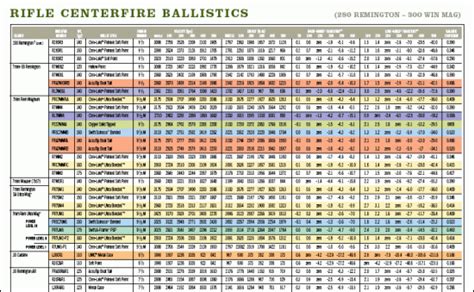 Remington Ballistics Chart Myths Debunked: What You Really Need to Know ...