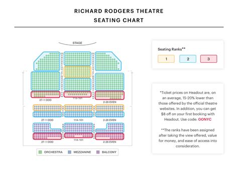 Explore the Richard Rodgers Theatre Seating Chart Today - Imaginative Minds