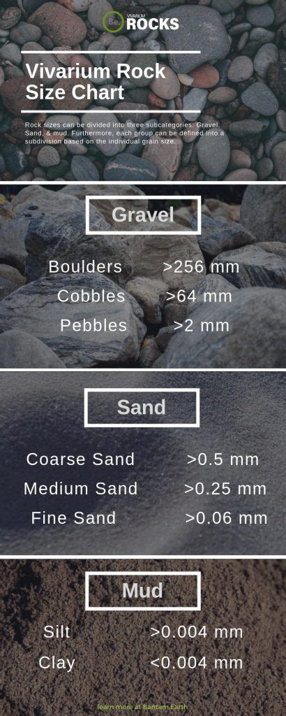 Understanding Rock Size Chart: A Visual Guide to Mineral ...